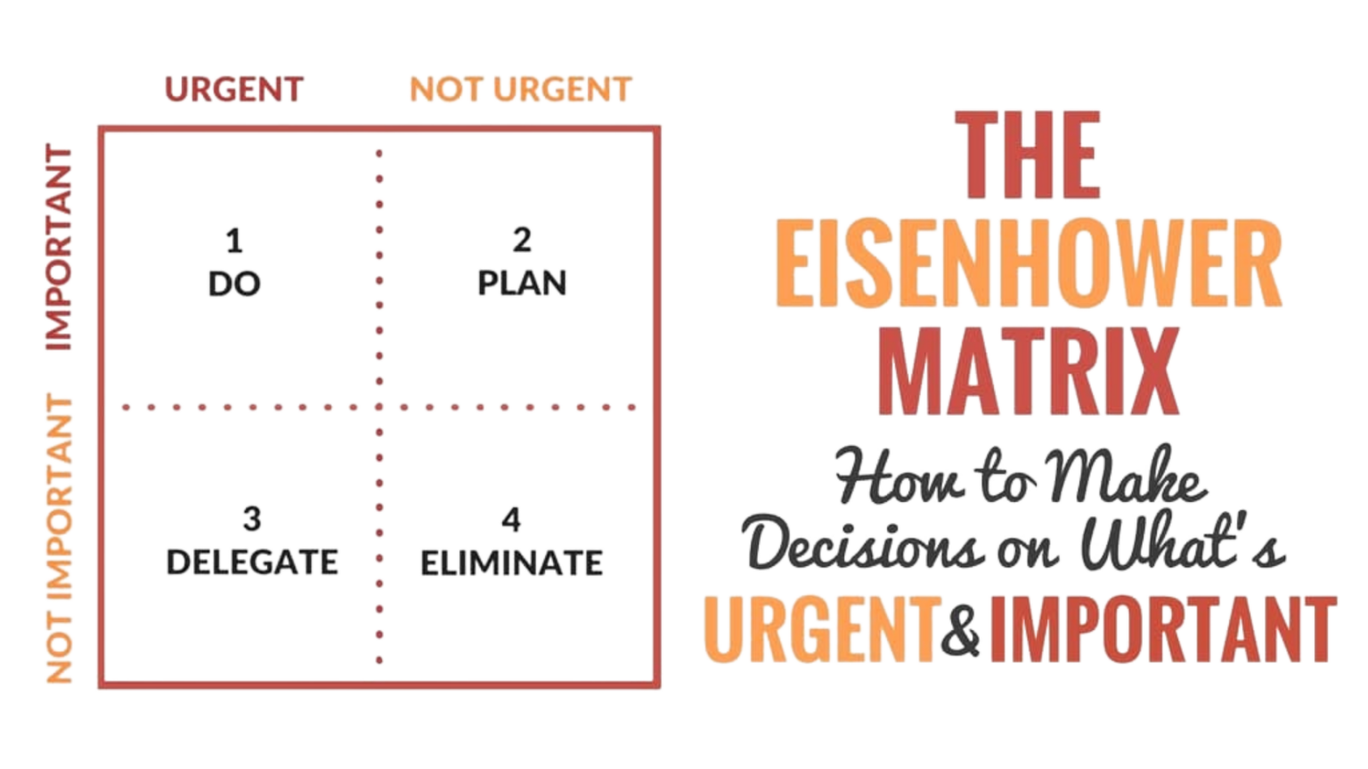 New! Urgent/Important Matrix - burcuarslanpsychology